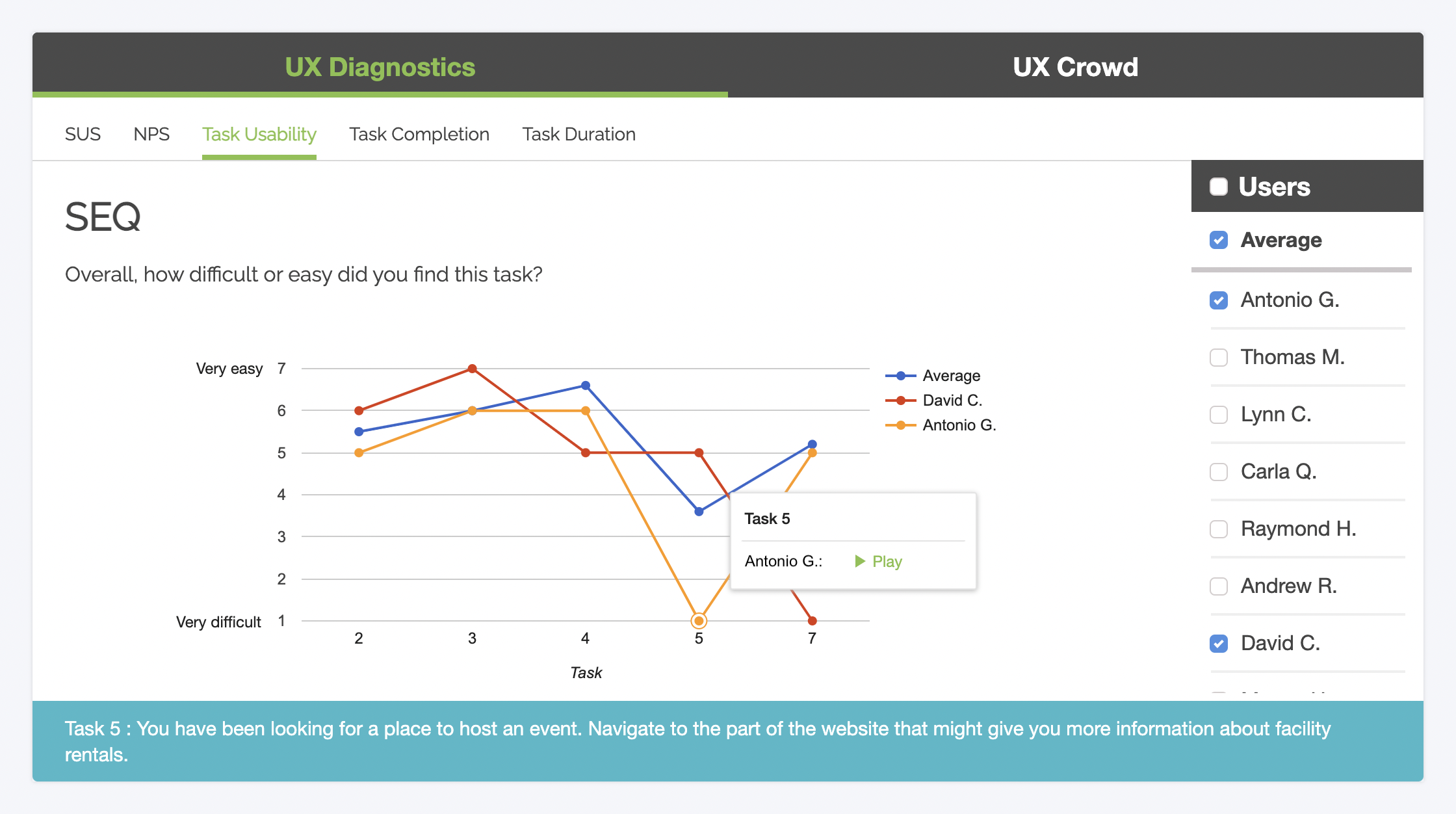 UX Diagnostics - Task usability scores - Trymata user testing - Trymata UX Diagnostics - Task usability scores - Trymata user testing - Trymata