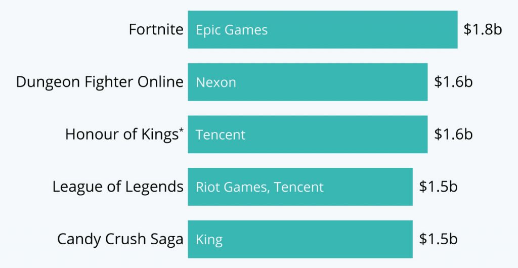 Essential UX design for your mobile game - Trymata