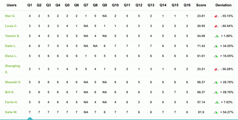 How to navigate your first remote usability test results on TryMyUI ...