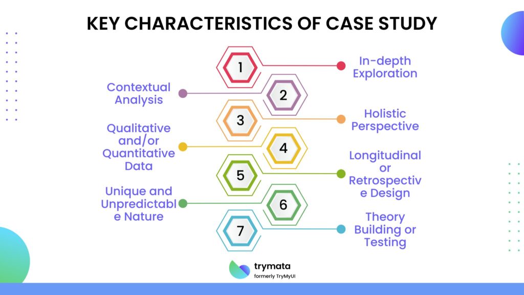 What is a Case Study? Definition, Research Methods, Sampling and ...