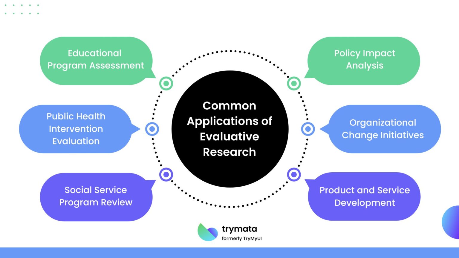 What is Evaluative Research? Definition, Method and Examples - Trymata
