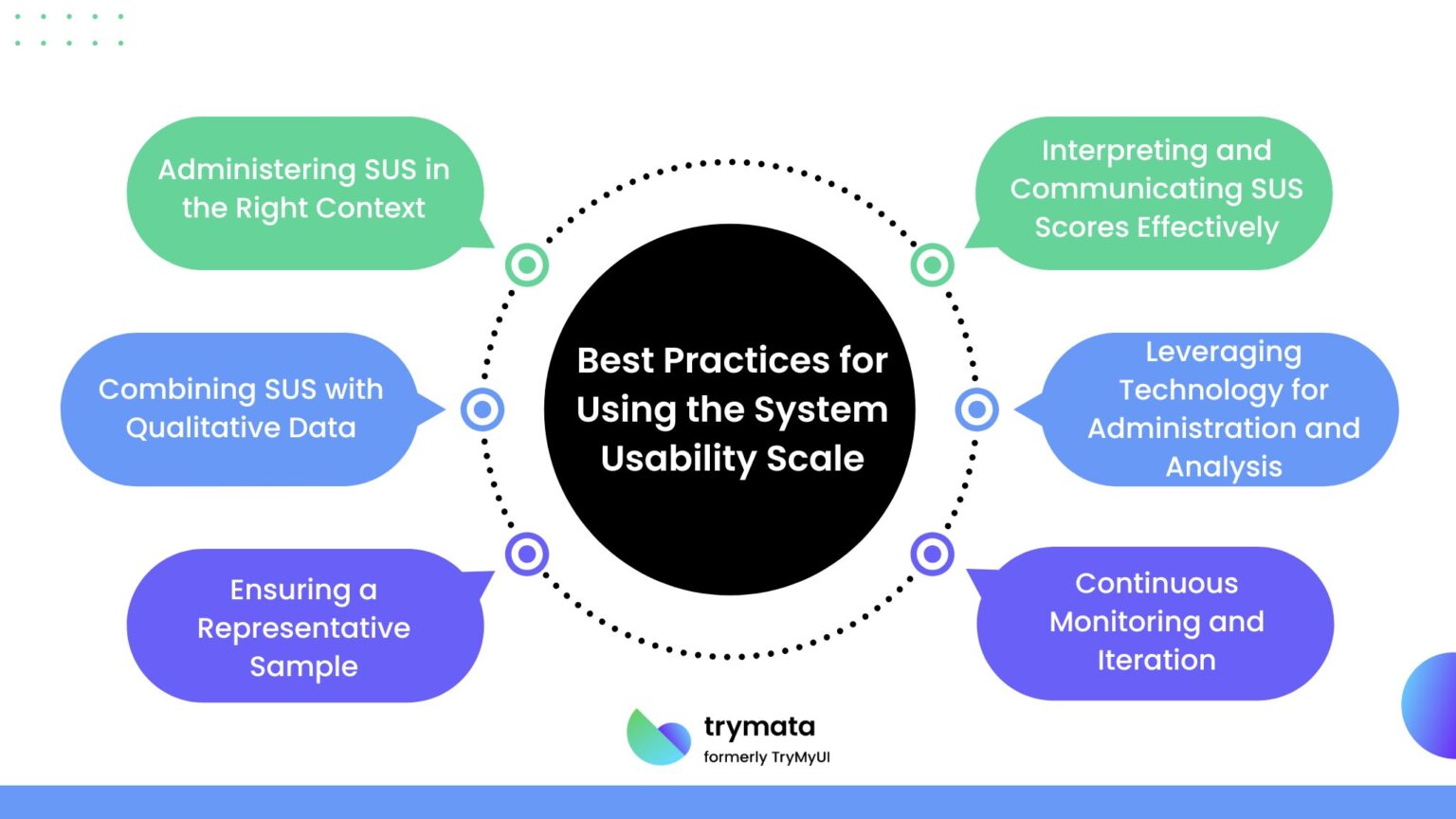 A Guide to the System Usability Scale (SUS) and Its Scores - Trymata