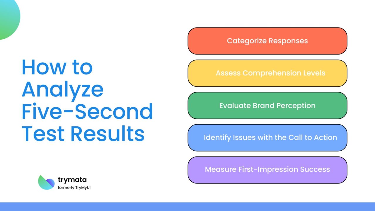Five Second Test: Definition, Benefits and How to do it - Trymata