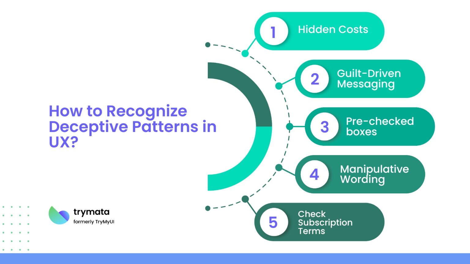 Deceptive Patterns: What are They, How to Identify & Avoid Them?