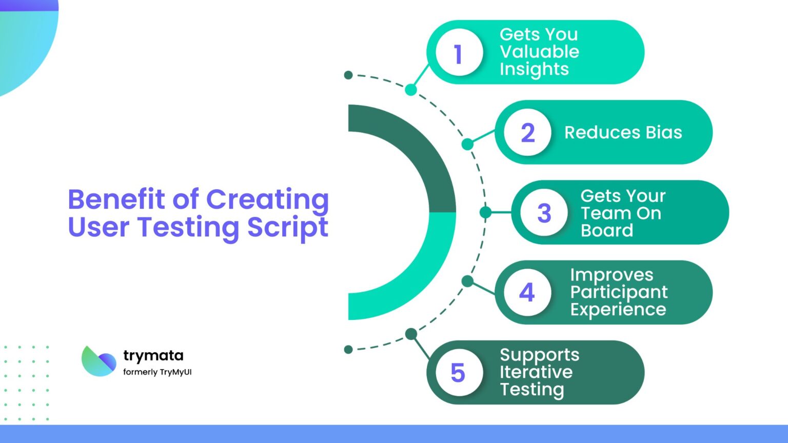 User Testing Script: Definition, Importance, Benefit & Template - Trymata