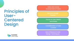 User Centered Design: Benefits, Steps, and Challenges - Trymata