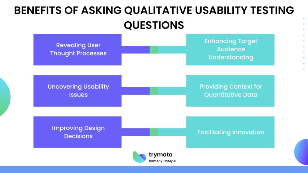 Top 20 Qualitative Usability Testing Questions for Better UX - Trymata