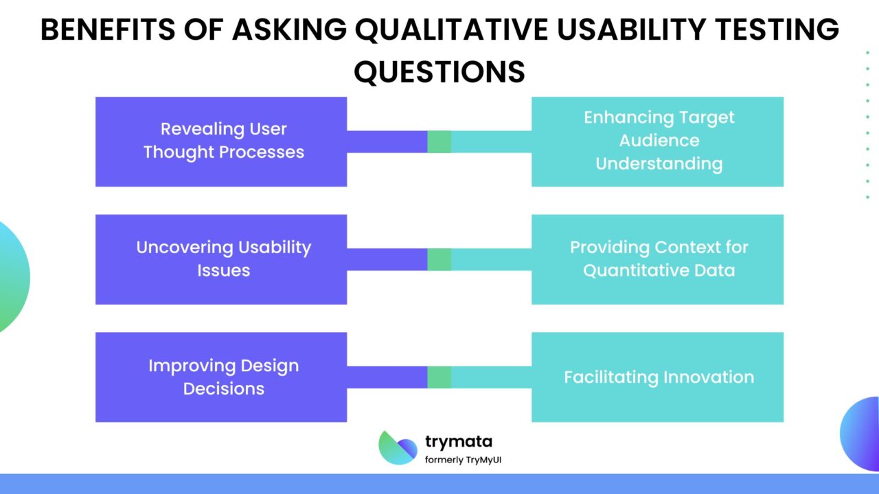 Top 20 Qualitative Usability Testing Questions for Better UX - Trymata
