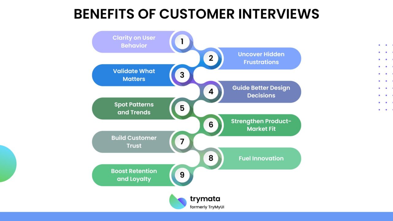 Customer Interview: What to Ask, Strategies & Benefits - Trymata