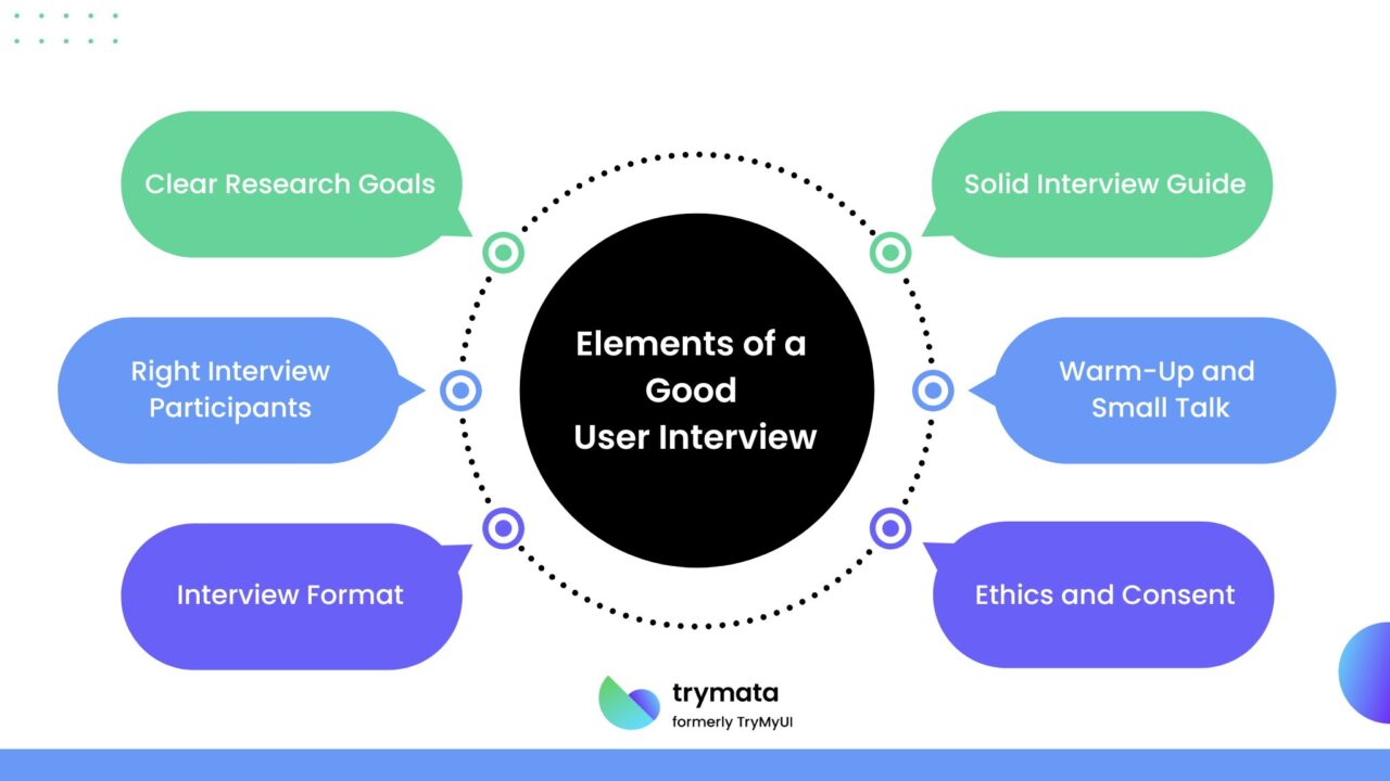 User Interview: Definition, Process, Tips, & Analysis - Trymata